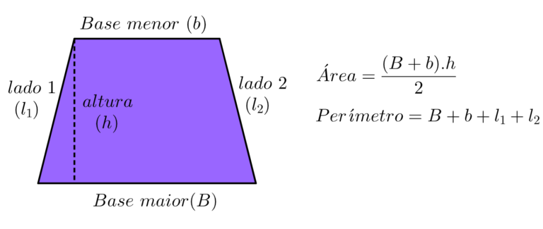 Área e Perímetro - Significado, figuras planas, fórmulas, quadrado