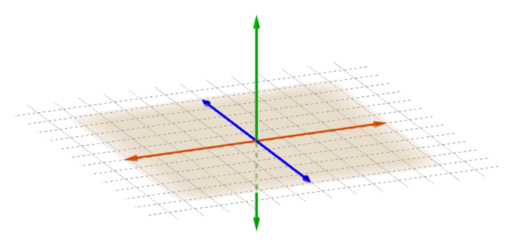 Diferenças entre figuras planas e espaciais - Dimensões, plano, espaço
